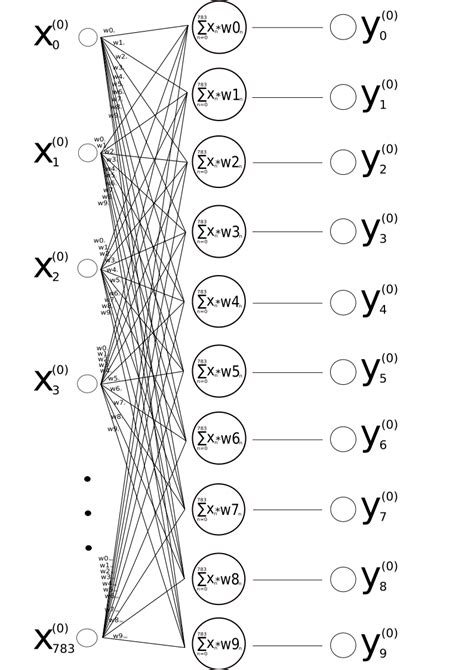 Does The Mse Loss Of A Linear Neural Network Get Calculated Element Wise Or Sum Wise Part 2