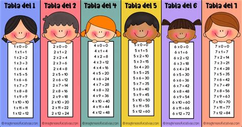 Tablas De Multiplicar En Pinterest