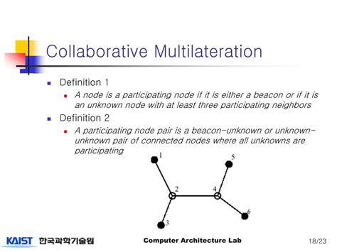 Ppt Dynamic Fine Grained Localization In Ad Hoc Networks Of Sensors Powerpoint Presentation