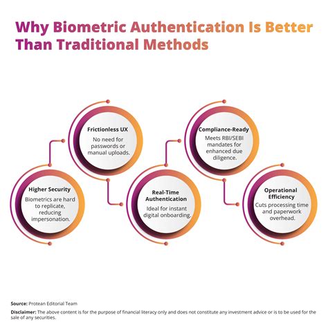 How Aadhaar Biometric Authentication Is Transforming Identity Verification