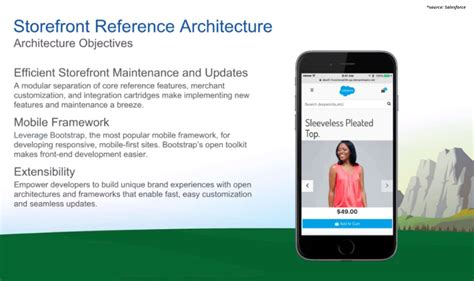 Salesforce Sfra Architecture For Scalable Storefronts