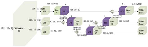 Applied Sciences Free Full Text A Novel Small Target Detection Strategy Location Feature