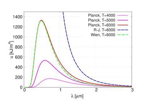 【量子力学】planckの放射式