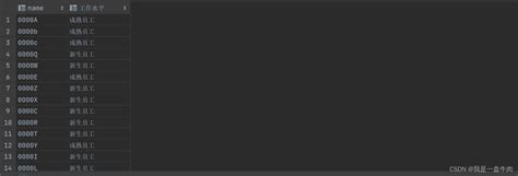 【mysql数据库 第十一篇】 函数 Csdn博客