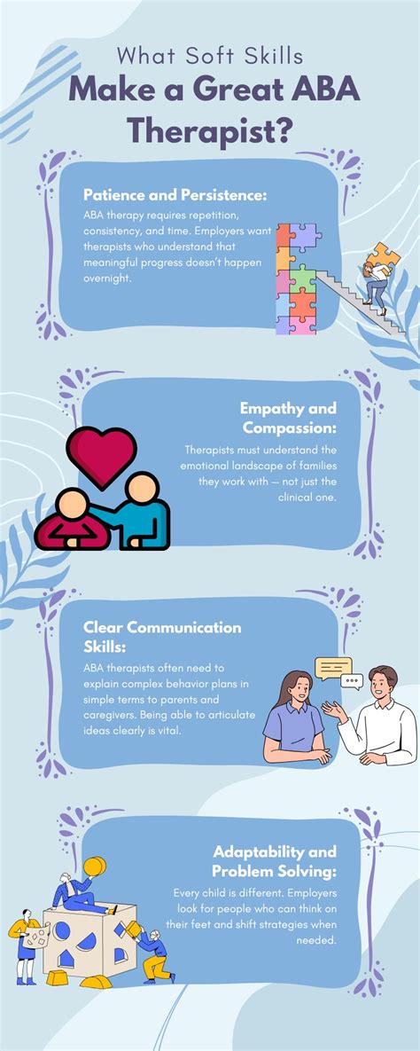 Aba Therapist Hiring What Employers Look For In Top Candidates