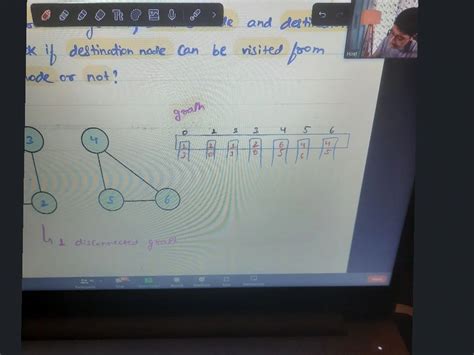 Javadsa Algoprep Dsa Dsainjava Sonali Rout