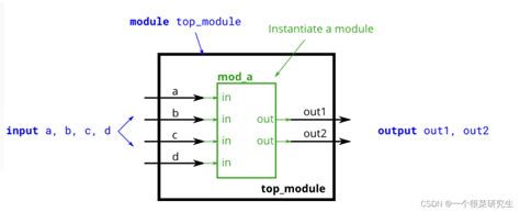 Verilog 学习笔记（一）模块例化verilog模块例化 Csdn博客