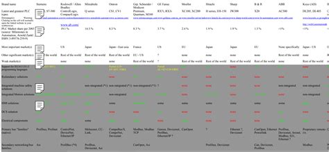 Pacificatronics Programmer Programmerlife