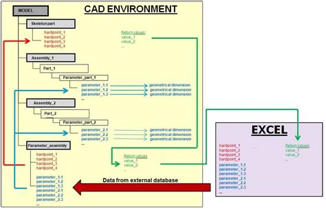 Parametrisation Structure Download Scientific Diagram