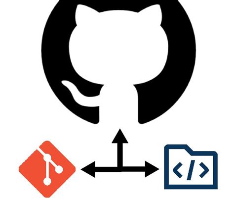 Github Creating A Repository And Linking Your Project