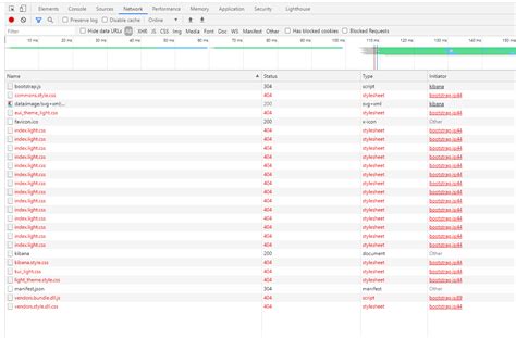Kibana Returns Kibana Did Not Load Properly Check The Server Output For More Information 2
