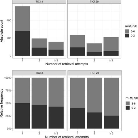 Molecular Structure Of Tenecteplase Download Scientific Diagram