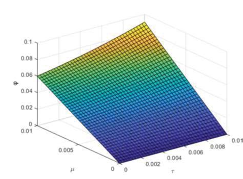 The Surface Graph Of The Exact Solution Of Fractional Kdv Equation Download Scientific Diagram