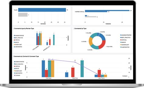 Contract Management Solution For A Digital Transformation Company