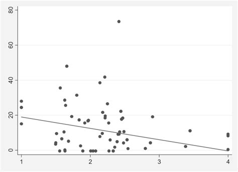The Relationship Between Sex Trafficking And Pli Scores Download