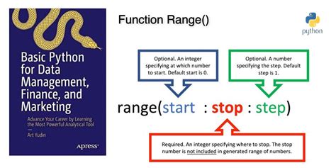 Art Yudin On Linkedin Python Pythontraining Pytontutorial
