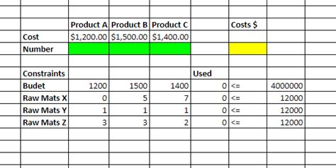 Solved The COO Also Wants To Know The Optimal Product Chegg