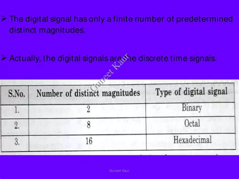 1 Introductionbinaryoctaland Hexadecimal Number Systempdf