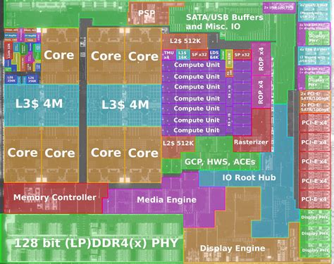 AMD CPU Cores On Next Gen Consoles R Amd