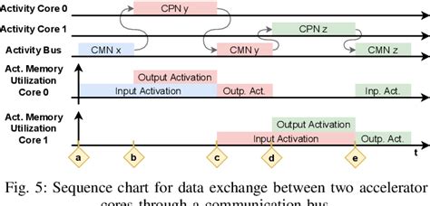 Figure 4 From Genetic Algorithm Based Framework For Layer Fused