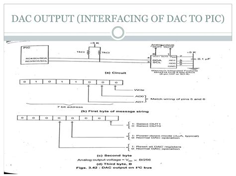 Dac And Sensor Interfacing With Pic Pptx