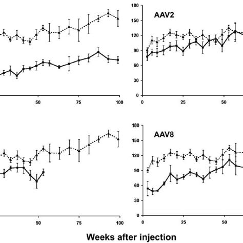 Hplc Analysis Of Bilirubin Glucuronides In Bile Bile Was Collected And