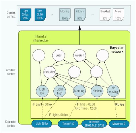 inferential infrastructure model concrete contexts obtained from download scientific diagram