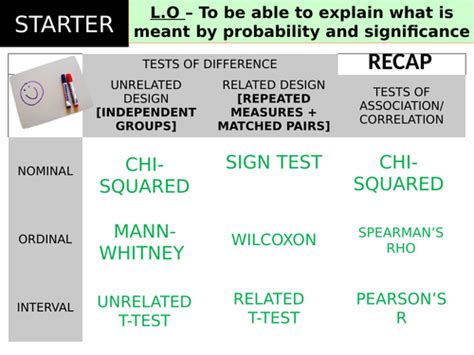 Aqa A Level Inferential Statistics Teaching Resources Aqa A Level Inferential Statistics Teaching Resources