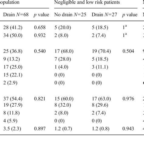 Fistula Risk Score For The Prediction Of Clinically Relevant Fistula Download Table