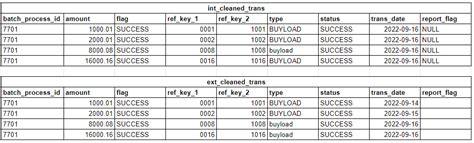Mysql Date Data Type Comparing Bug Activities Uipath Community Forum