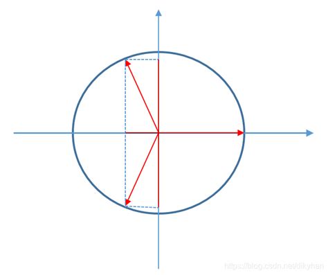 复指数信号正交性的简单证明复指数函数的正交性 Csdn博客