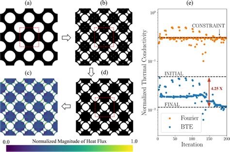 The A Initial B Optimized And D Polished Structure In Relation To The Download Scientific