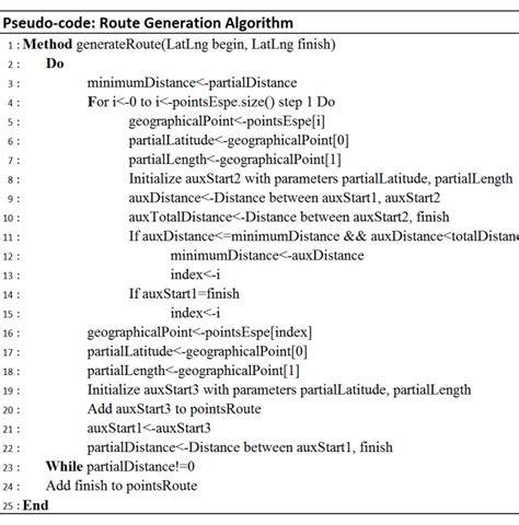 extract of the used algorithm for the generation of optimal routes