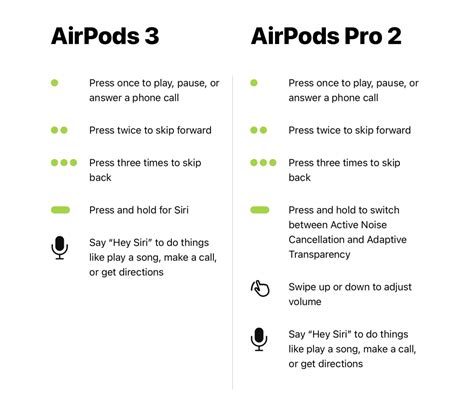Airpods 3 Vs Airpods Pro 2 Iclarified