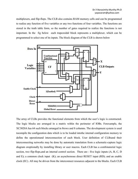 Unit Ii Cpld And Fpga Architectures And Applications Docx Programming