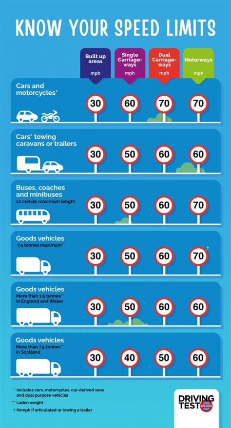 Speed O Guide Chart At Jerry Magnuson Blog