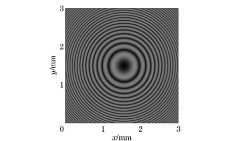 摇 Modeled Interference Pattern In The Beams Reflected From The Liquid