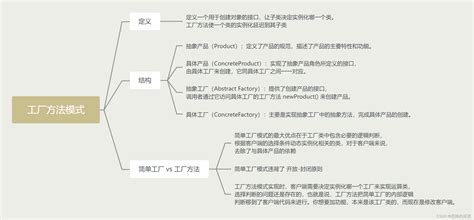 设计模式——工厂方法模式 Csdn博客