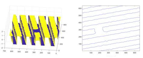 Evolution Function And Line Extraction Diagram After Iteration Download Scientific Diagram