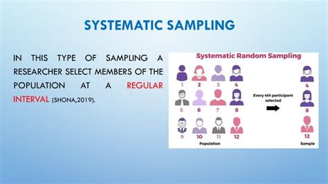 Research Methodology Sampling Design Process Pptx
