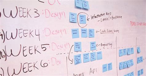 Agile Product Management In Roam Part 2 R Roamresearch