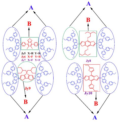 Molecular Controlling The Transport Properties For Benzothiadiazole