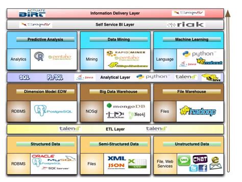 Open Source Information Architecture Ppt