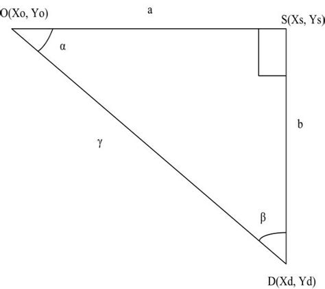 Object Location Estimation Iv Simulations Download Scientific Diagram