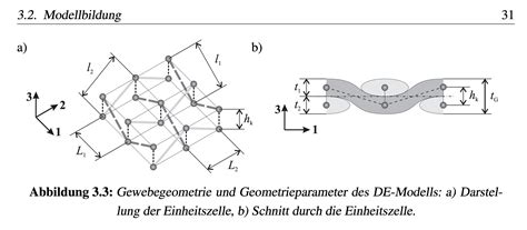 Non Linear Springs Kangaroo Mcneel Forum