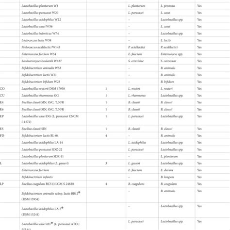 Methodology For The Quantification And Identification Of Microbes