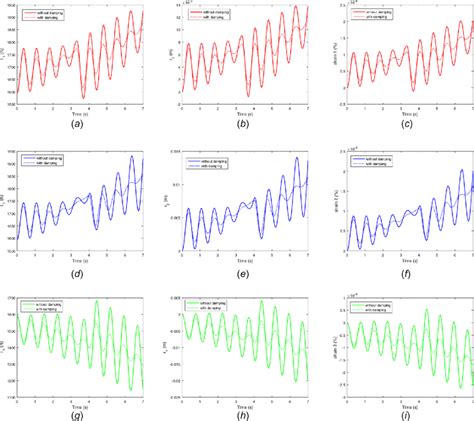 Comparison Between Nonlinear Constitutive Formulations With And Without Download Scientific