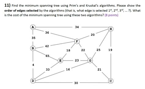 Solved 11 Find The Minimum Spanning Tree Using Prims And