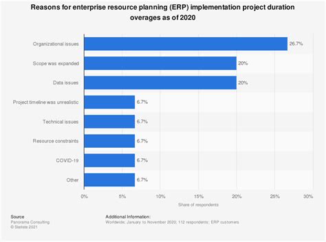 6 Phases Of An Erp Implementation Plan Pc Bennett Solutions 6 Key