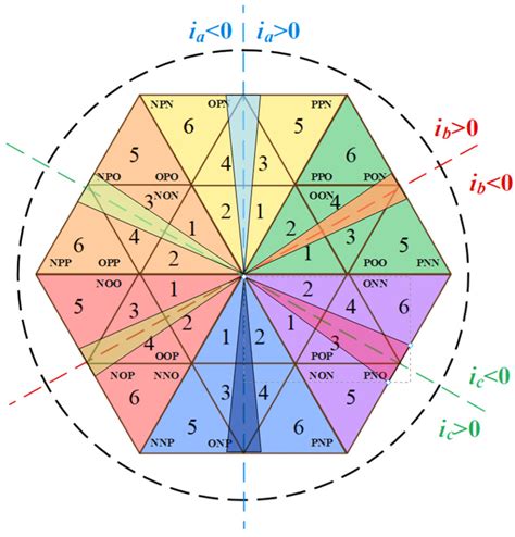 Hybrid Space Vector Pwm Strategy For Three Phase Vienna Rectifiers